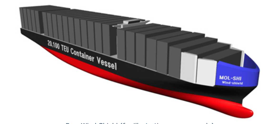 MOL's bow wind-shield reduces carbon emission by 2% - Maritime Fairtrade